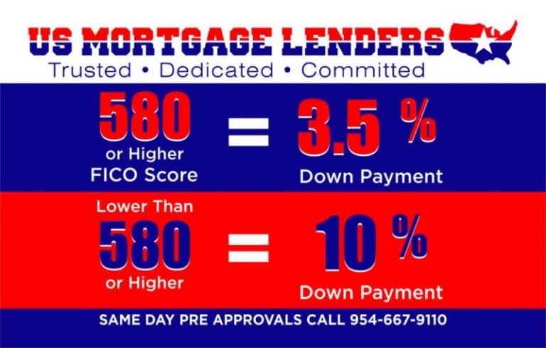 3.5% Georgia FHA Mortgage Lenders Min 580 FICO!!